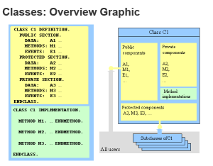 SAP – Classes – Abap | Desenvolvimento Código Aberto